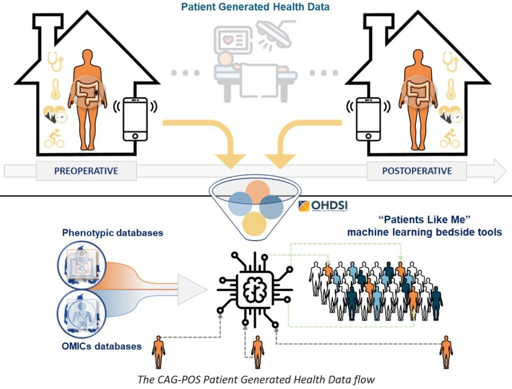CAG Personalized Oncological Surgery - Center for Surgical Science (CSS)