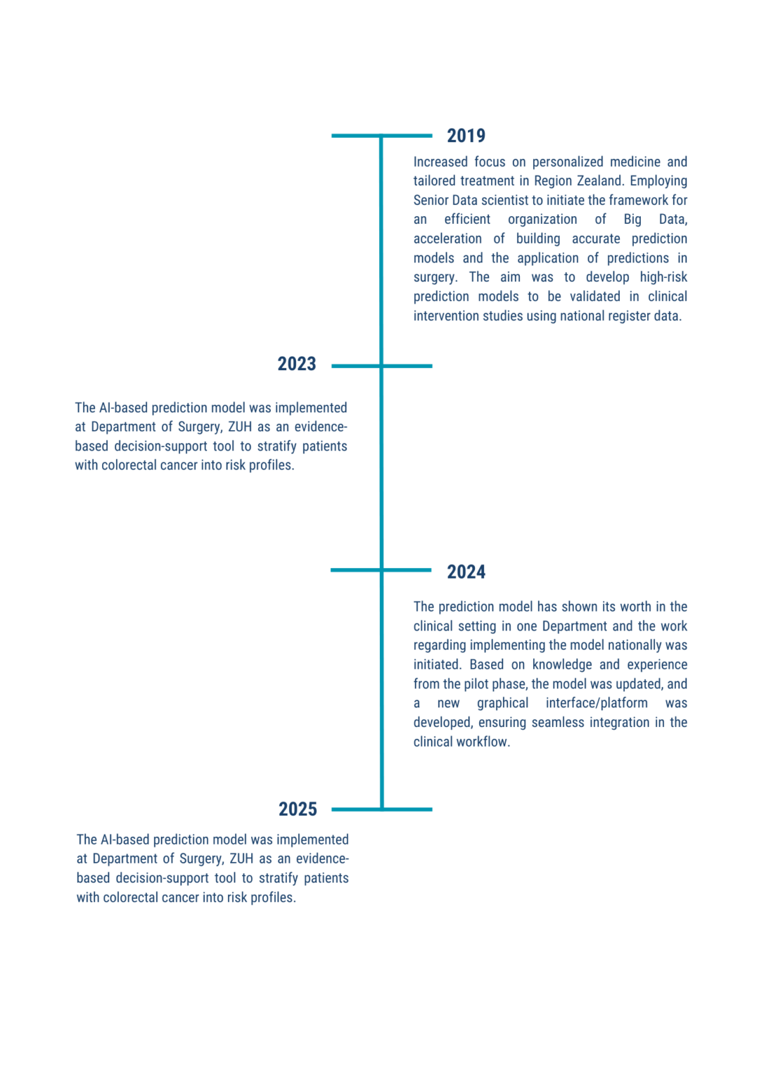 Our AI model - Center for Surgical Science (CSS)